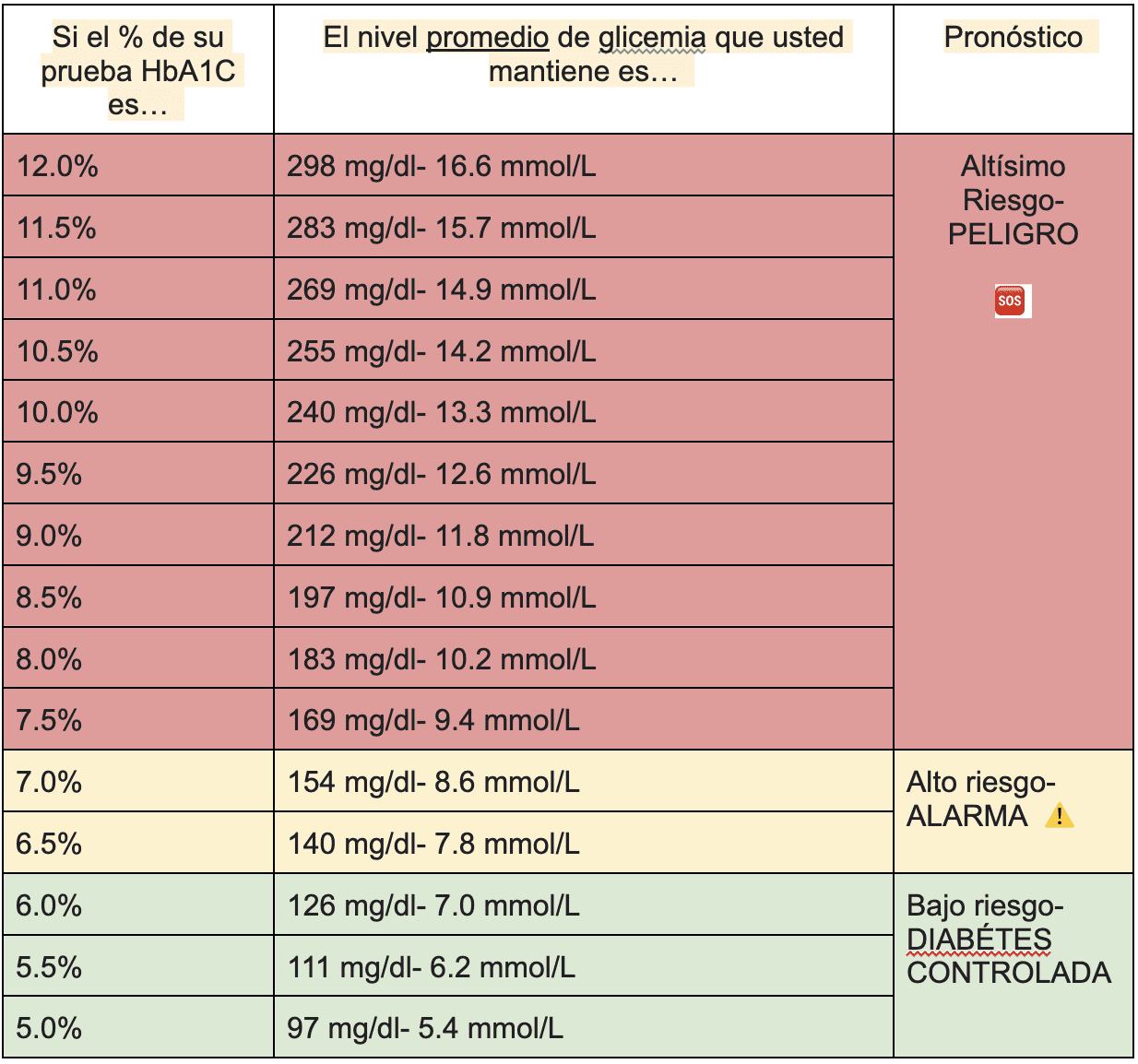 🔍 ¿Qué es Lo que indica la prueba Hba1c sobre tu nivel de azúcar en la ...